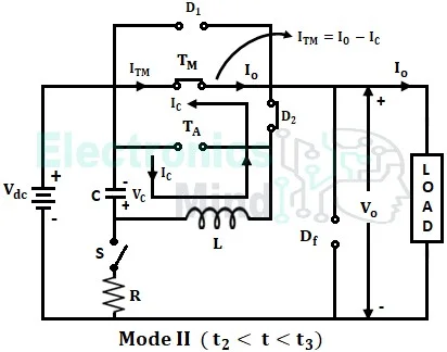 Current Commutated Chopper - Circuit, Working & Advantages