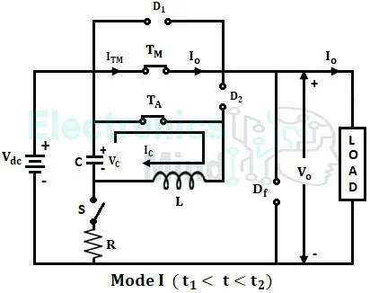 Current Commutated Chopper - Circuit, Working & Advantages