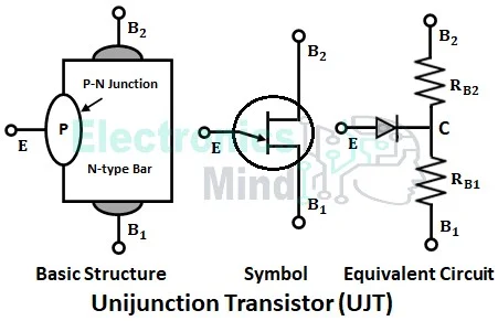 SCR Triggering using UJT - Circuit and Working
