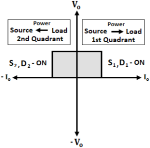 Class-C Chopper or Type-C Chopper - Circuit & Working