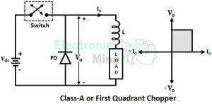 Types of Chopper Circuits or DC to DC Converters