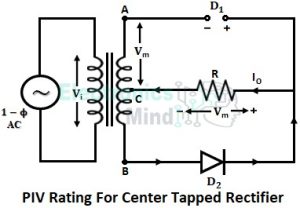 Center Tapped Full Wave Rectifier - Circuit, Working & Advantages