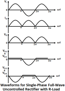 Single Phase Full Wave Bridge Rectifier with R & RL Load